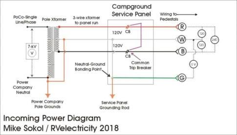 The reasons for bonded and floating neutral generators (Part 2)