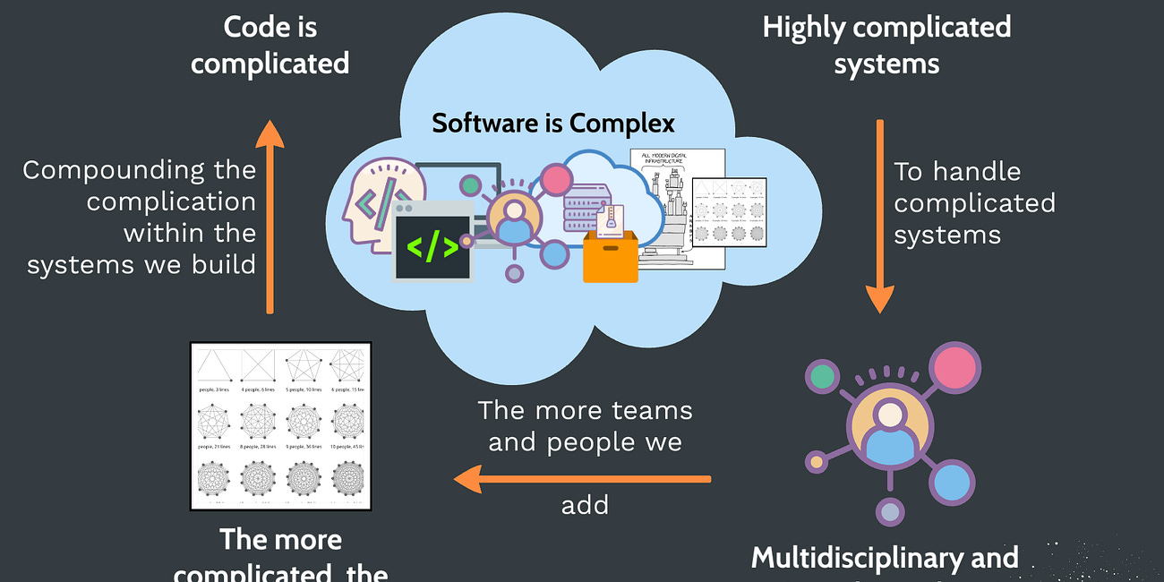 complex computer systems examples