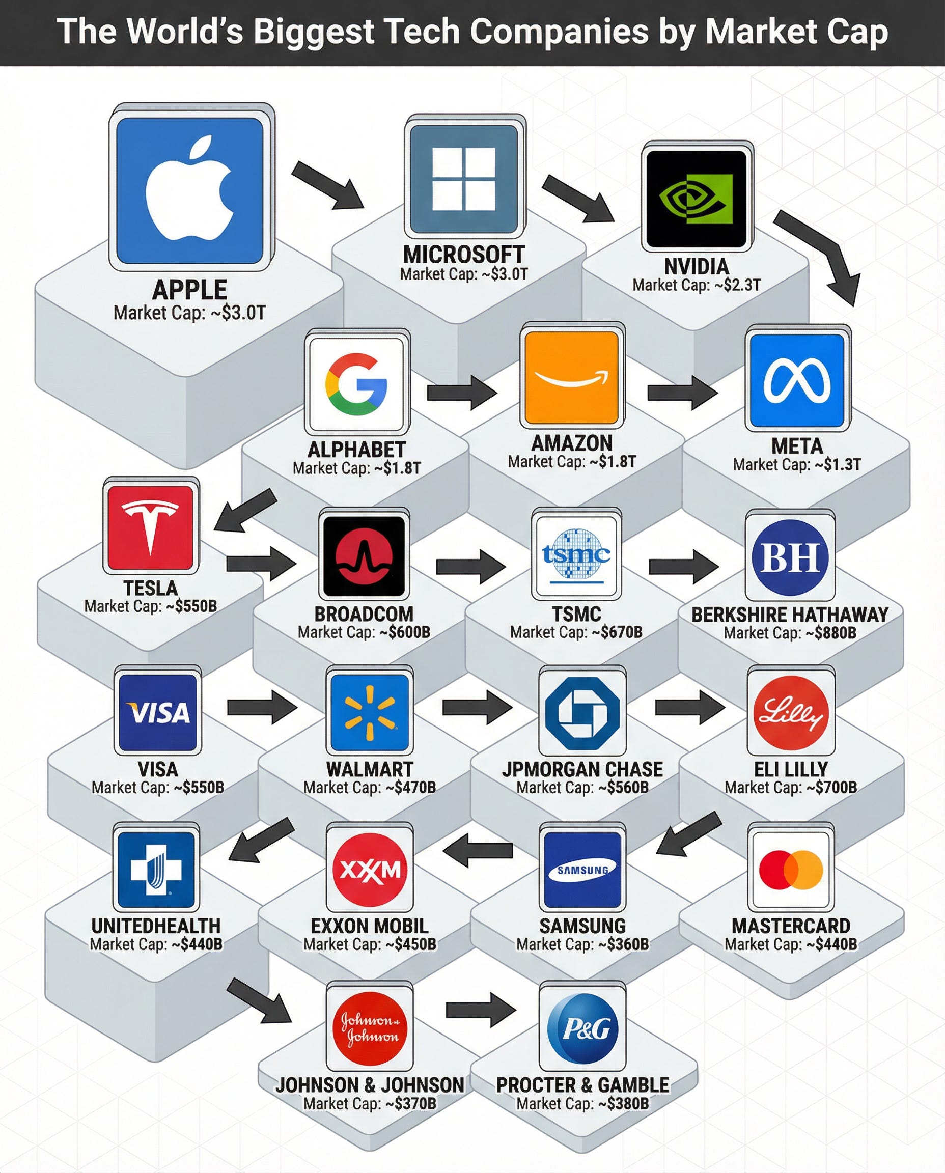 Image Prompt: Global Giants: 10 Infographic Prompt