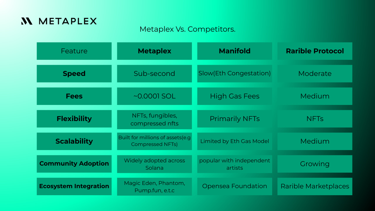 Metaplex: The Backbone of Solana’s Digital Asset Ecosystem