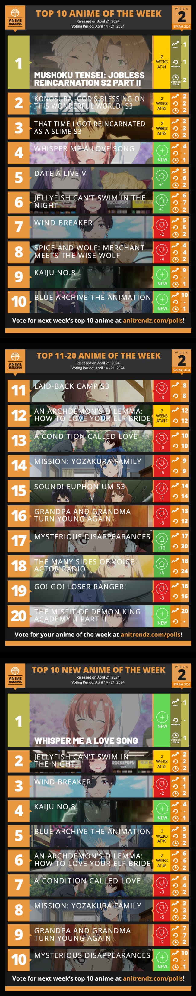 fall 2024 anime chart