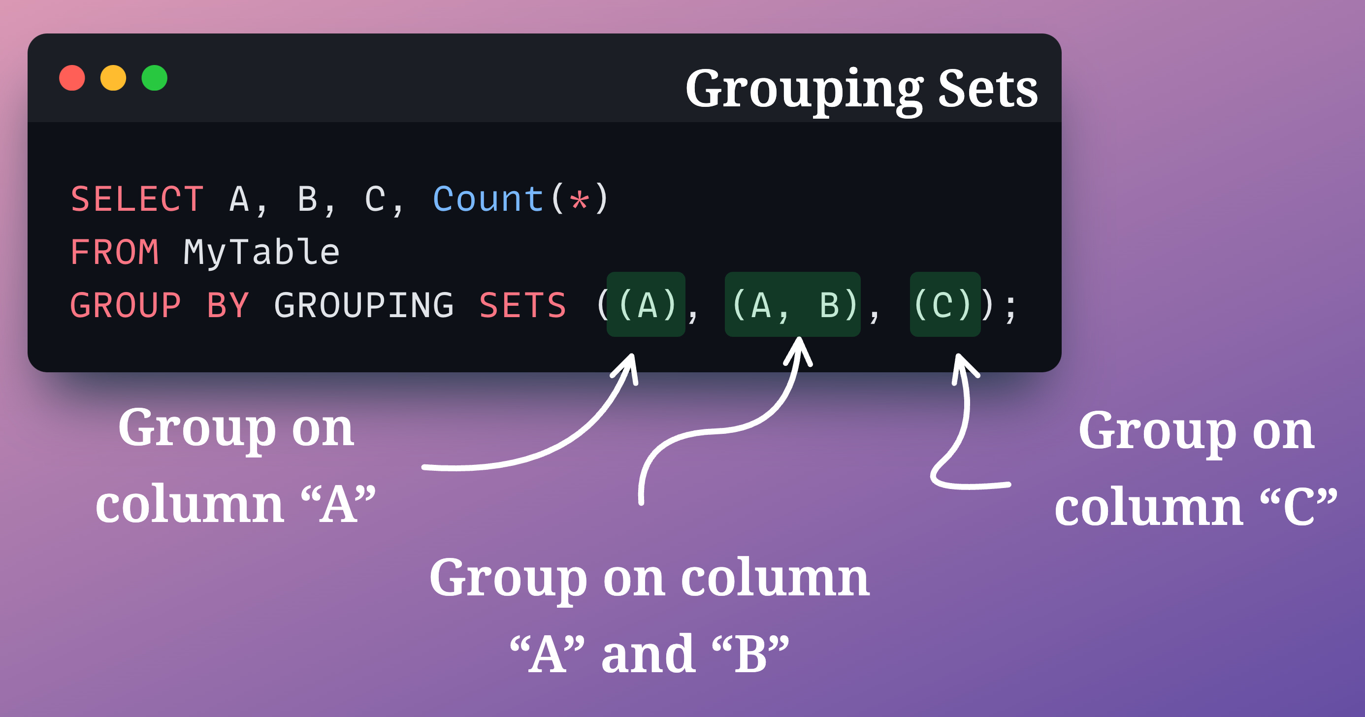Grouping Sets, Rollup and Cube in SQL - by Avi Chawla