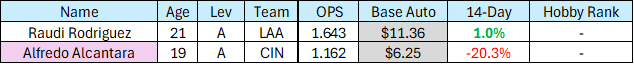 Prospect Hot Sheet - 9/15 - by Bob - Prospect Analytics