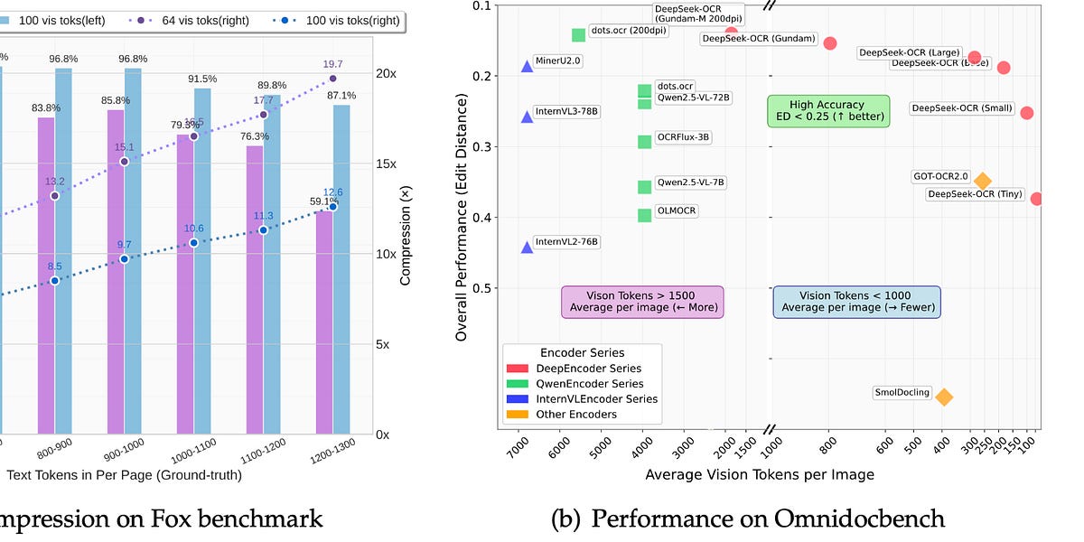 Top 4 Open-Source OCR Models (with Code Examples & Setup Guides)