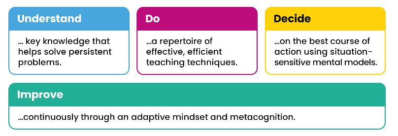 5 things to know about mental models - by Sarah Cottinghatt