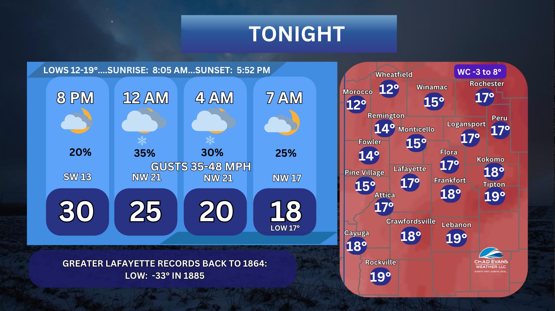 January 21, 7:45 PM Weather Forecast Update - by Chad Evans