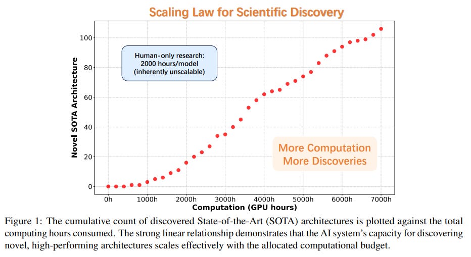 AlphaGo Moment for Model Architecture Discovery - ArXivIQ