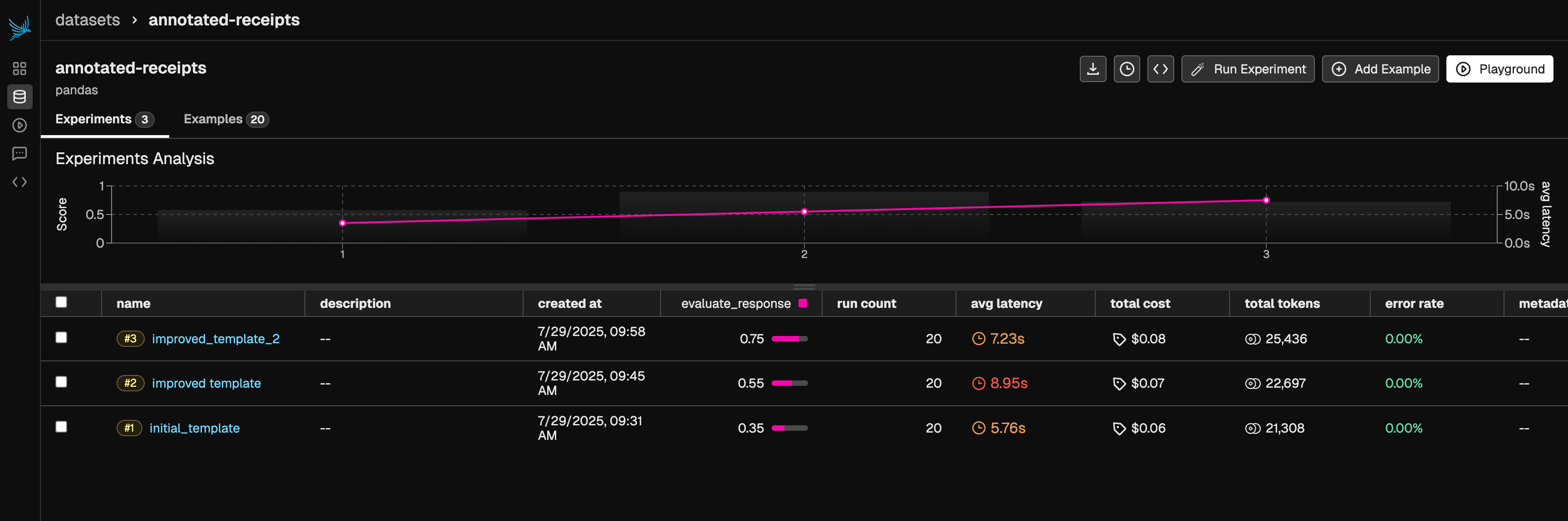 Open-Source LLM Monitoring, Tracing & Evaluation with Arize Phoenix ...