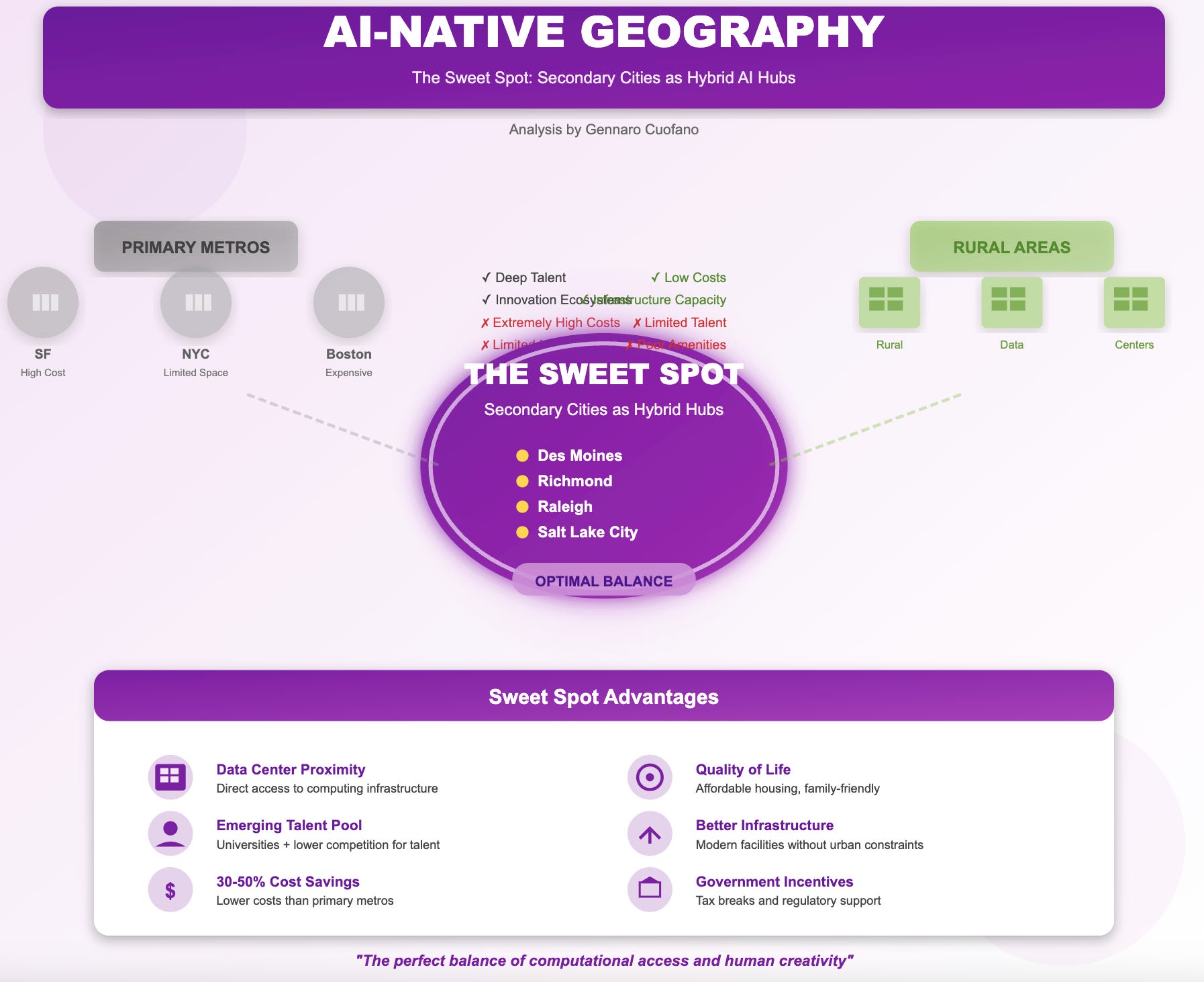 The New Economic Geography of AI - by Gennaro Cuofano