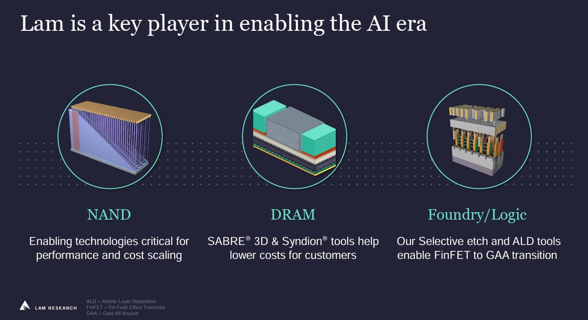 TSMC’s Arizona plant has pressed the fast-forward button on its ...