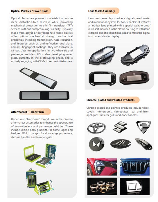 SJS Enterprises Ltd: The Aesthetics Company Behind Your TVS, Tata ...