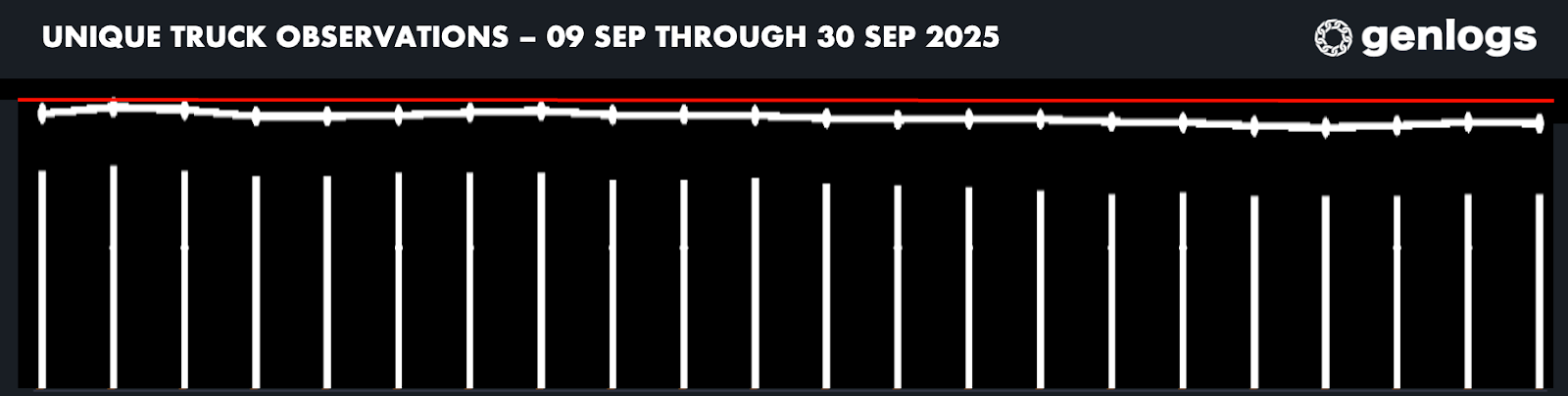 The Enforcement-Fueled Capacity Crunch - The GenLogs Blog