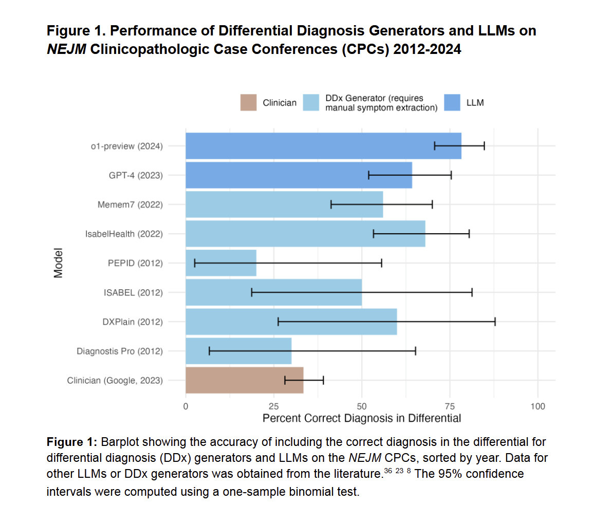 What just happened - by Ethan Mollick - One Useful Thing