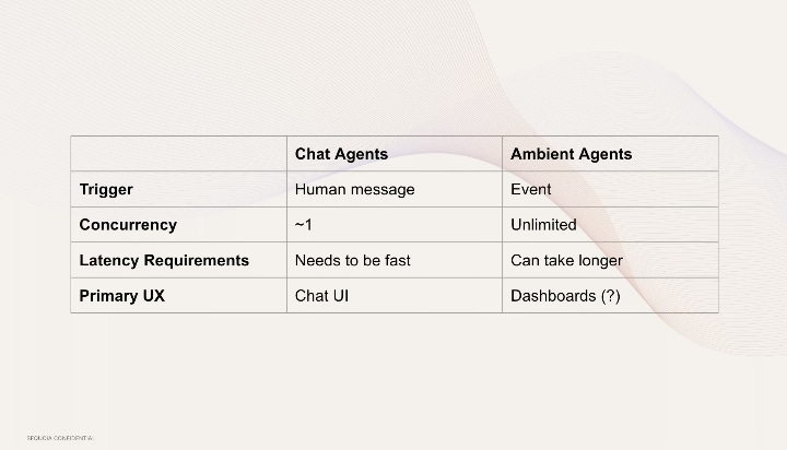 Sequoia AI Ascent: lessons by OpenAI, Nvidia, Anthropic, LangChain and Ramp
