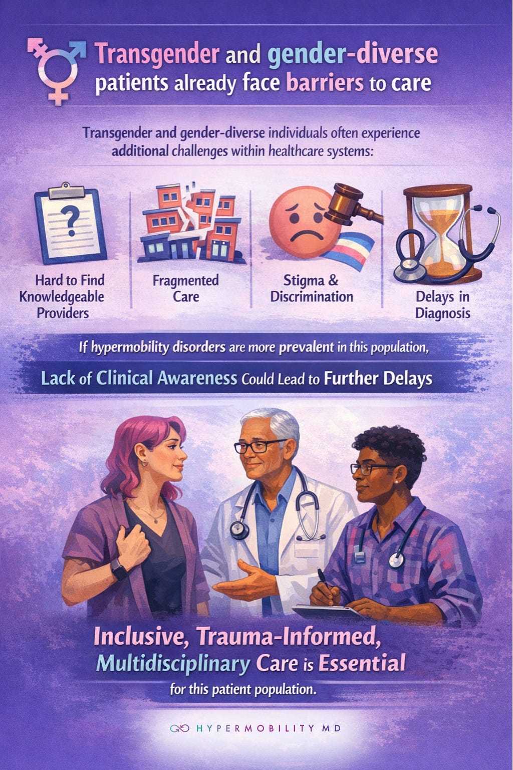 Hypermobility Disorders in Transgender and Gender-Diverse Individuals ...