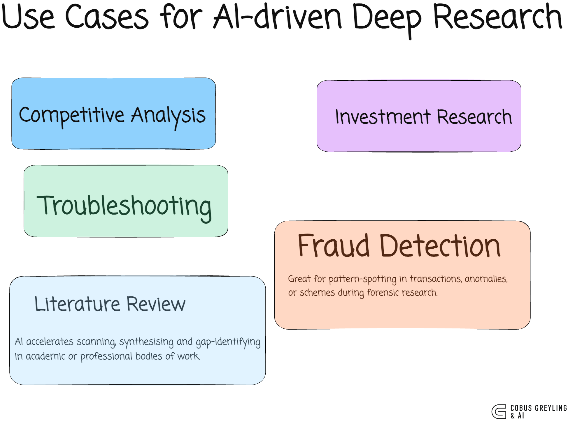 The Two Breakout Use Cases for Generative AI