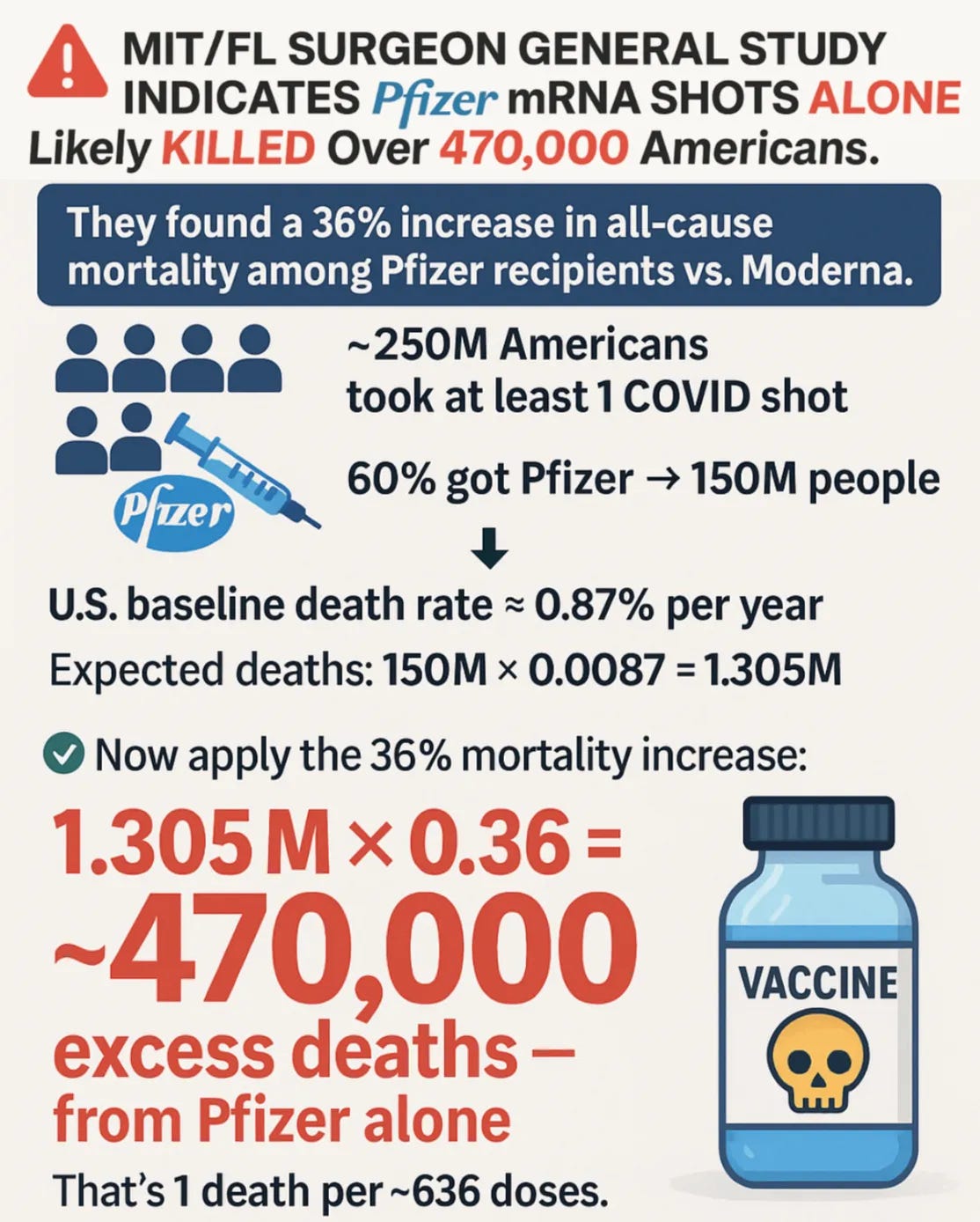 Pfizer Strikes $70 Billion Deal with US to Expand Its mRNA Empire ...