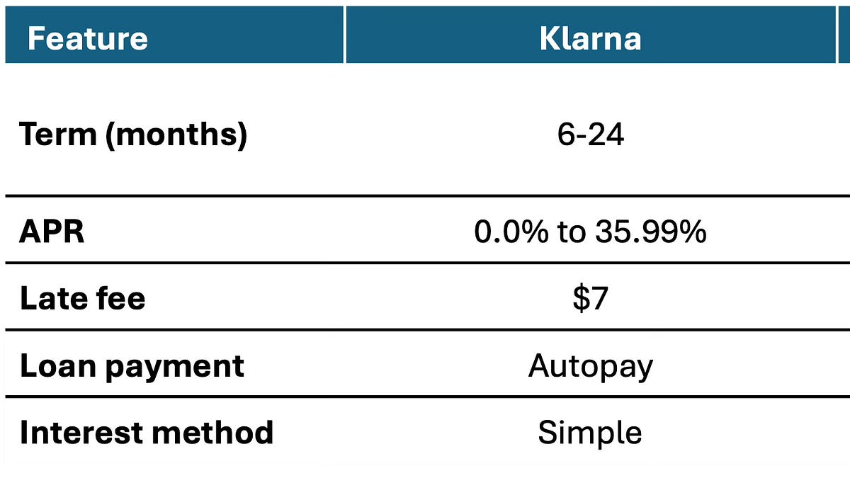 Klarna Klunks - by Andrew M. Dresner - Payments in Full
