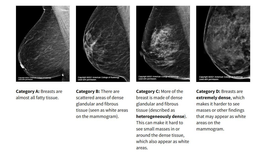 abnormal mammogram