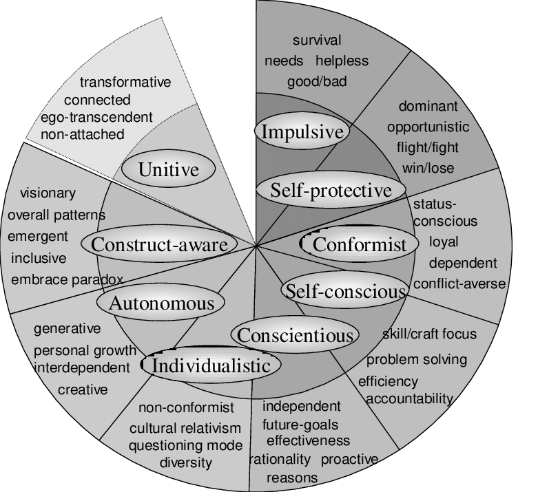 how to think like a genius (the map of all knowledge)