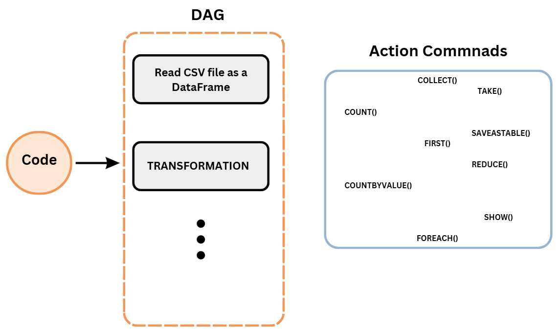 Apache Spark Basics for Data Engineers - by Erfan Hesami