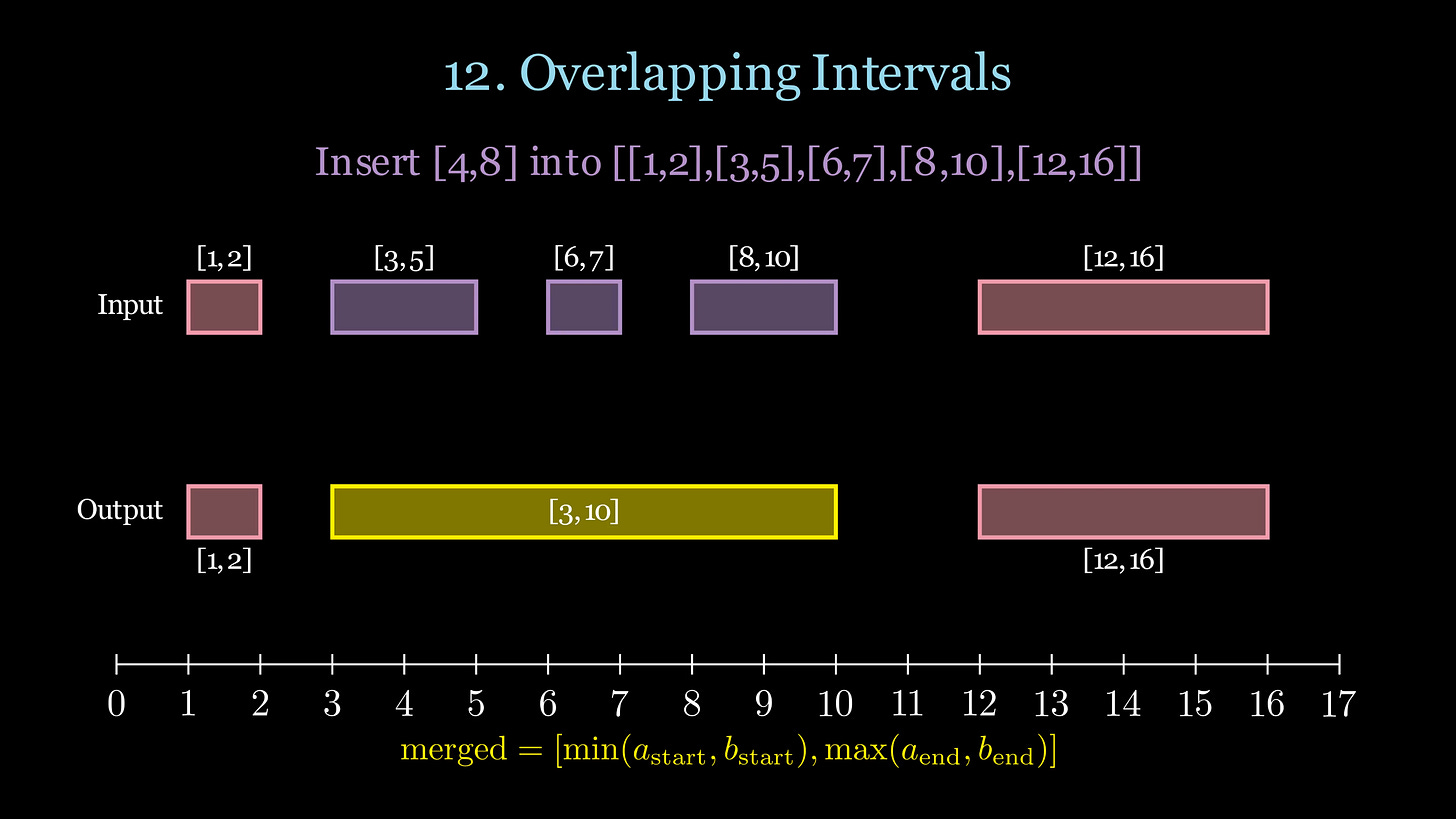14 LeetCode Patterns to Solve Any Question