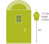 Tips for Lights by the Front Door - by Jan Johnsen