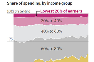 The Roundup | TSG Consumer | Substack