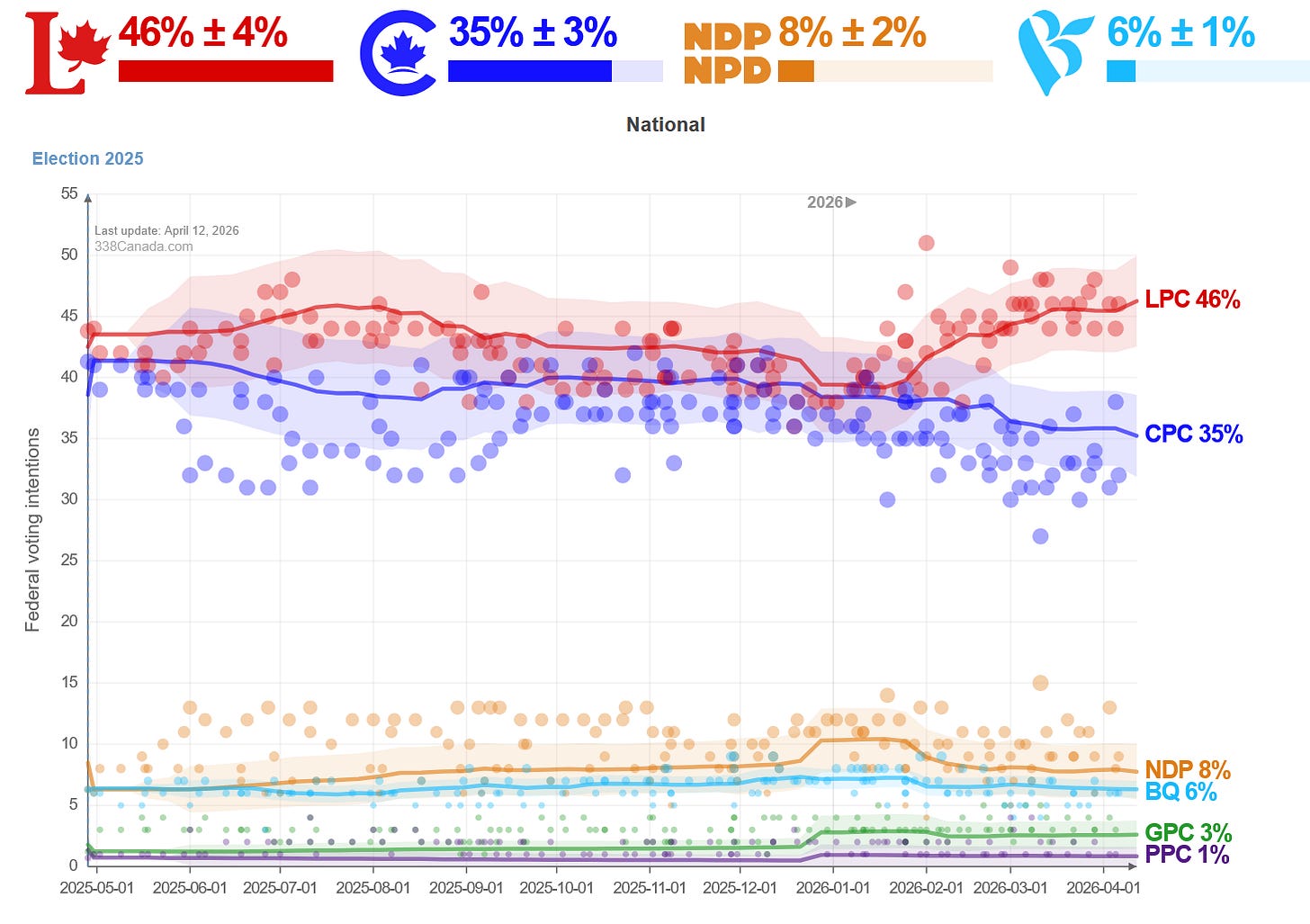 338 Sunday Update: From Convention Cheers to By-Election Tests
