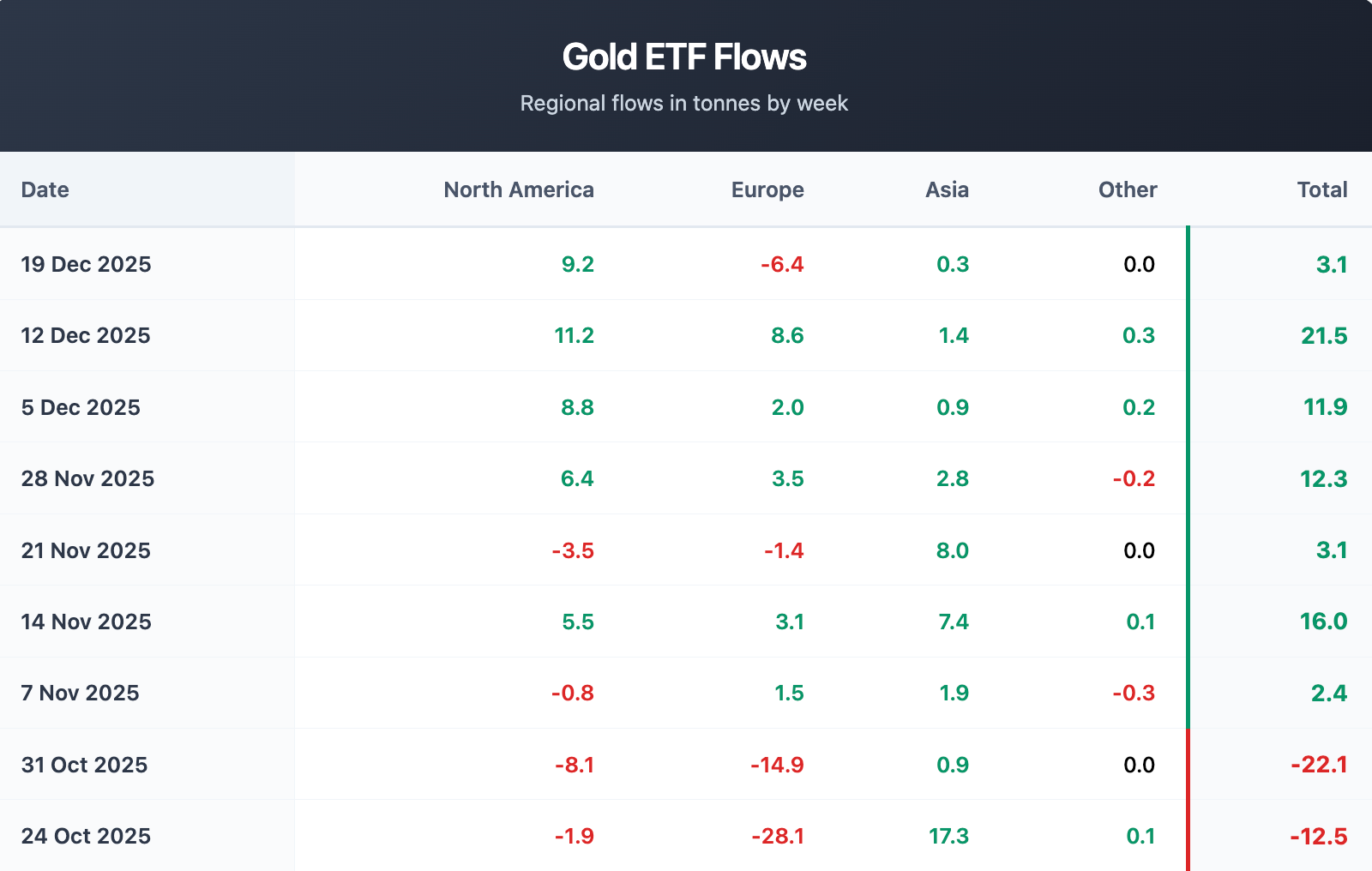 The Last Sunday Gold Report of 2025 (And Why 2026 Looks Even Better)