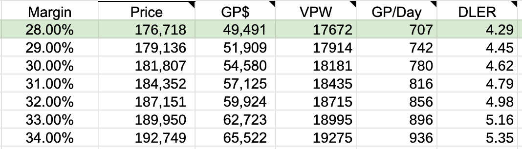 Labor Efficiency Ratios Define Profitability