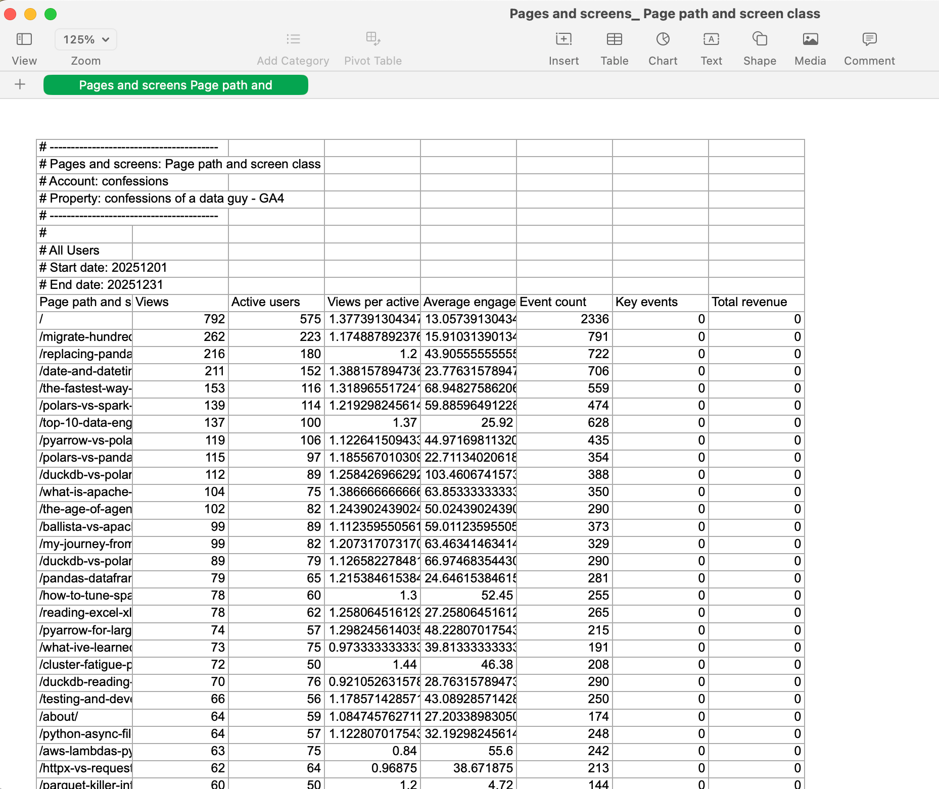 Databricks/Spark Excel Data Source - by Daniel Beach