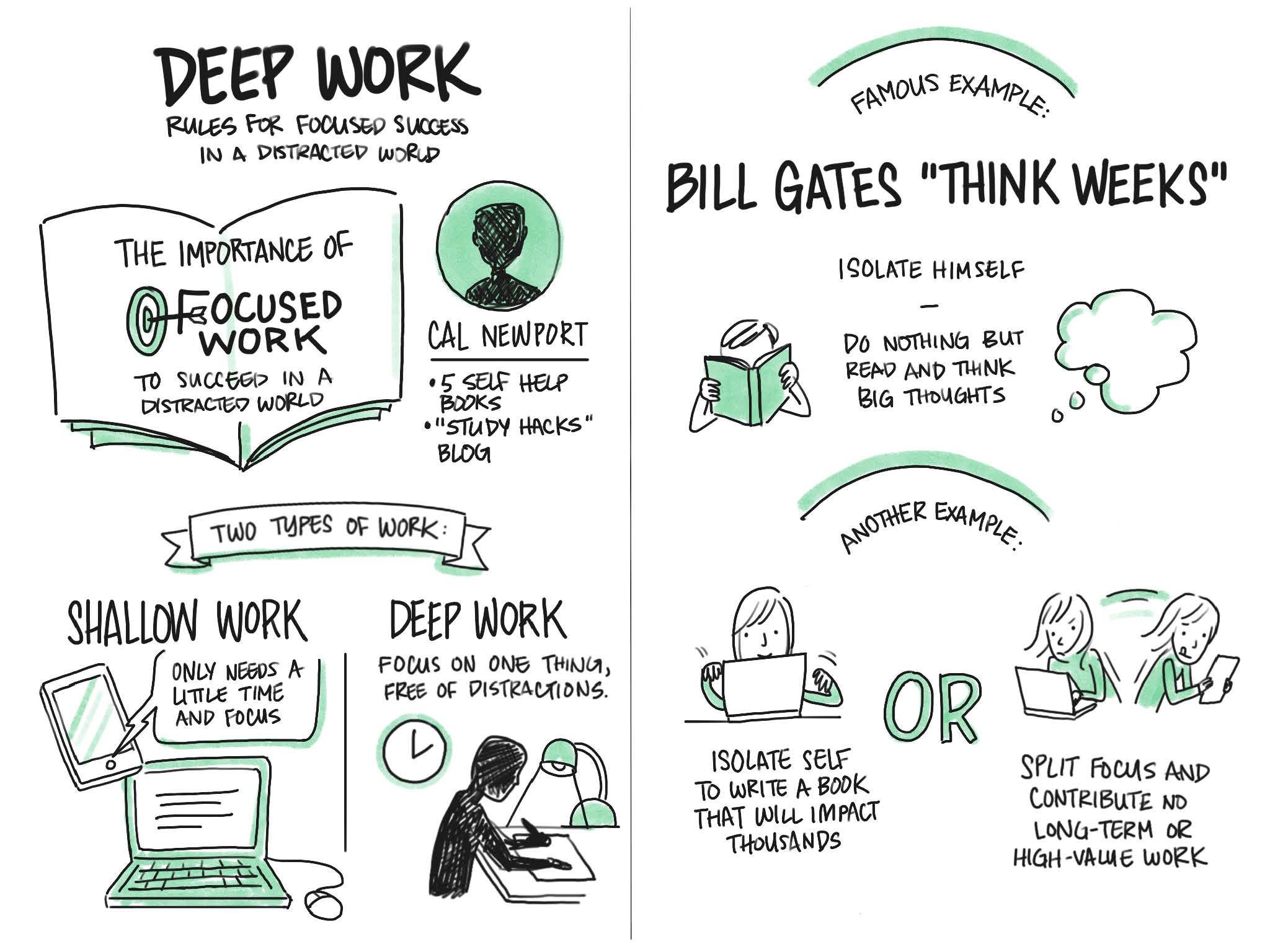 Deep Work Explained: 9 Powerful Strategies High Performers Use to Focus ...