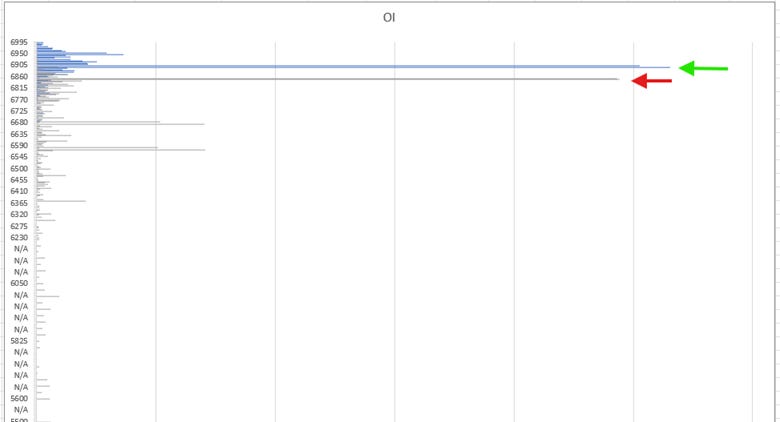 SPX pre-market flow analysis - Dec. 23rd, 2025