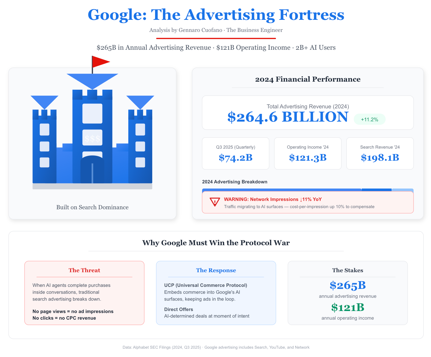 The AI Advertising Wars - by Gennaro Cuofano