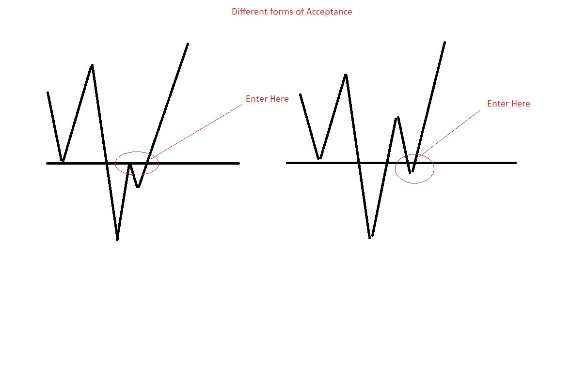 The Dip Was Bought in SPX. Dead Cat, or Bottom? August 21st Plan
