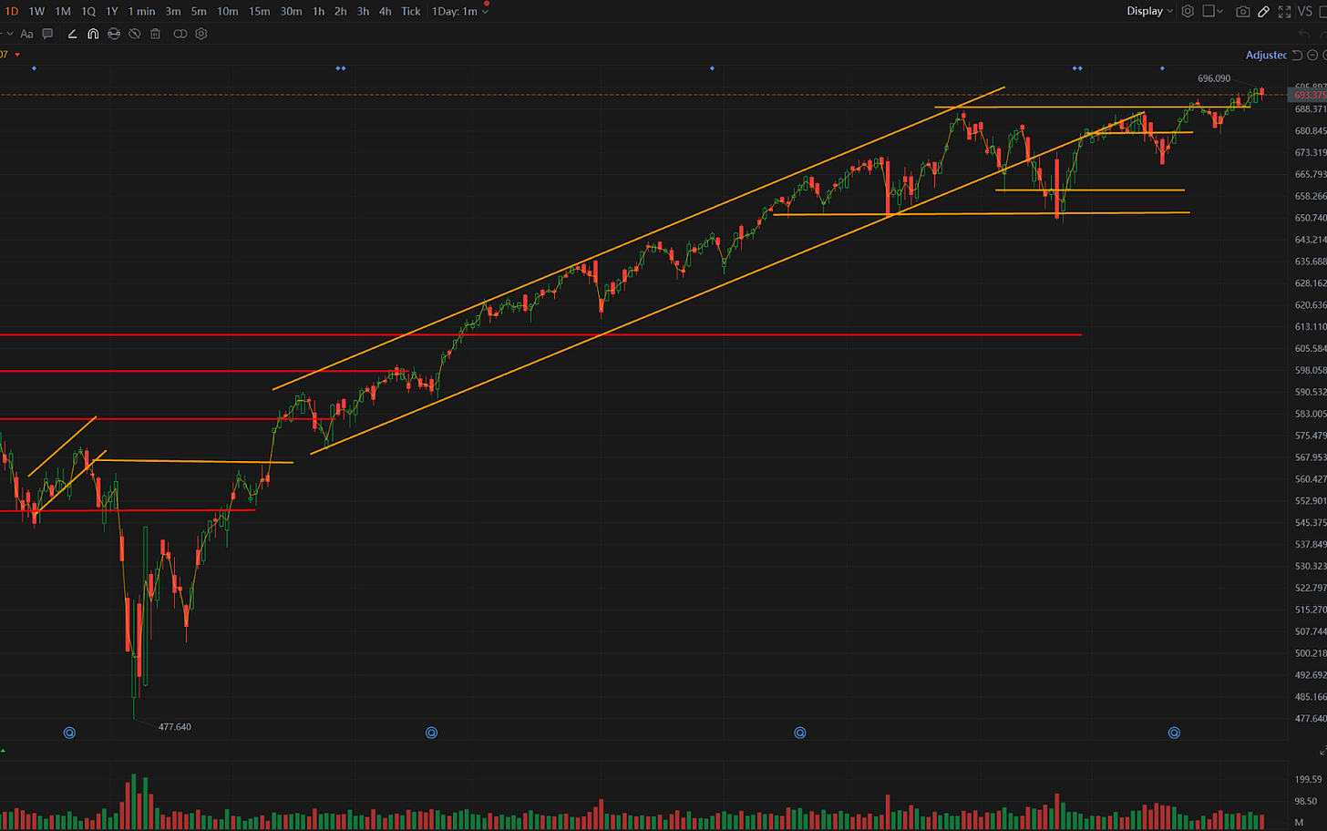 CPI好于预期 商品继续保持强势 - 绿圈KOL I Green Ring Stock Insights