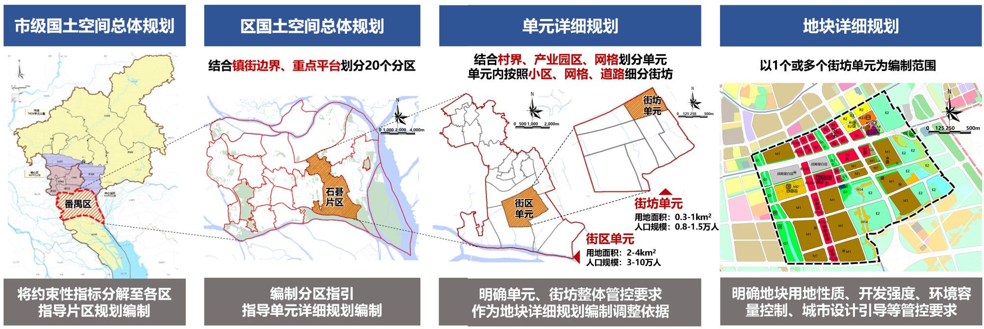 Why do Chinese cities all (mostly) look the same?