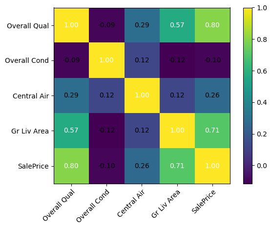 Issue #96 - Correlation Heatmaps