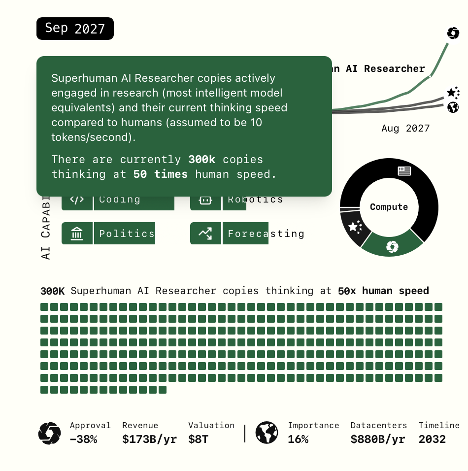 The “AI 2027” Scenario: How realistic is it?