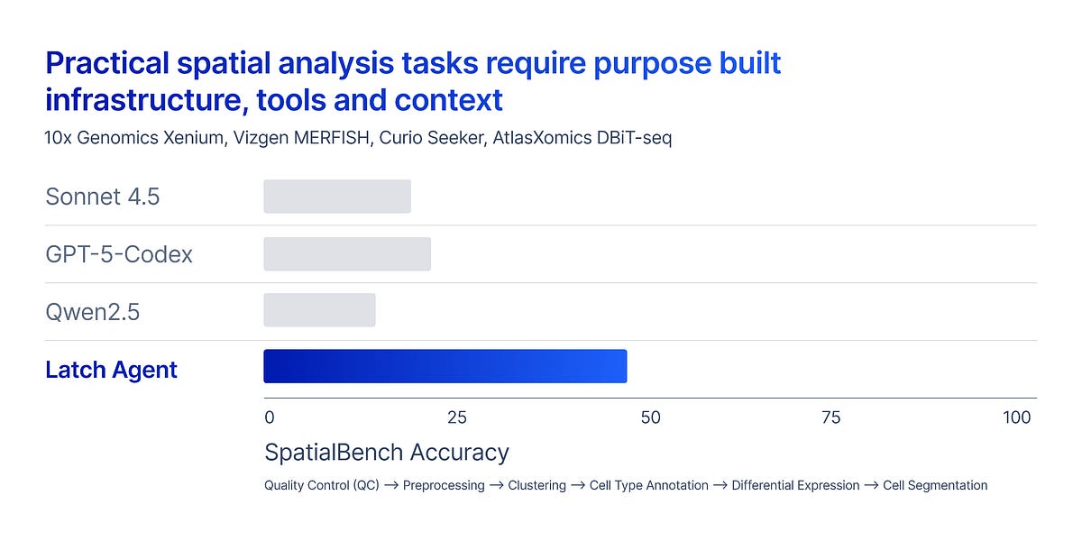 SpatialBench: real world tasks for spatial agents
