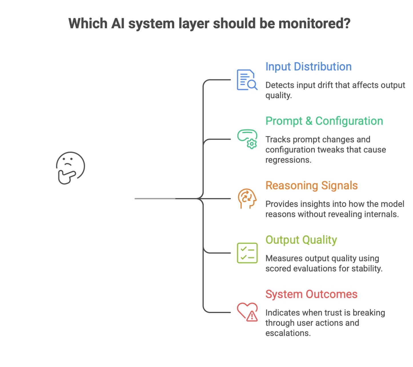 Stop Logging AI Outputs. Start Logging Behavior.