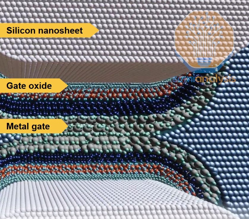 Clash of the Foundries: Gate All Around + Backside Power at 2nm