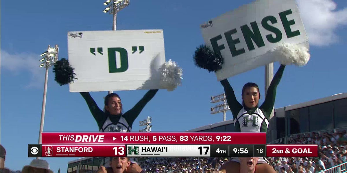 Hawaii Football 2025: Defensive Preview