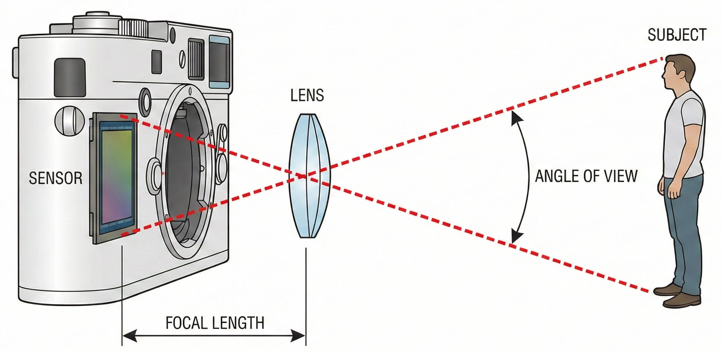 The True Power of the 21mm Perspective - by Gajan Balan