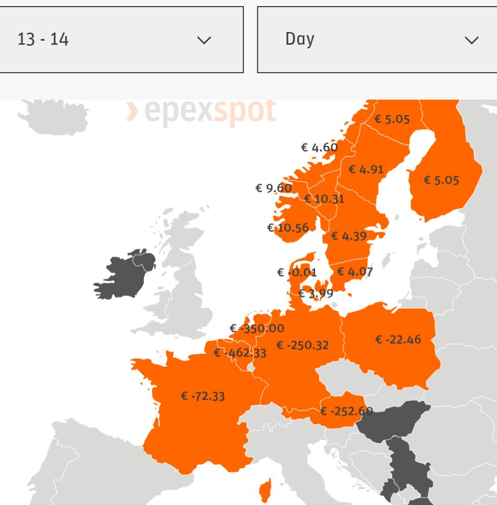 Negative electricity prices: current trends and outlook