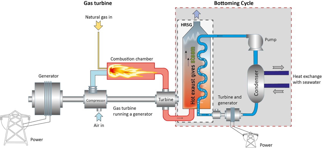 Deep Dive - Helion’s Direct Drive Energy Recovery System