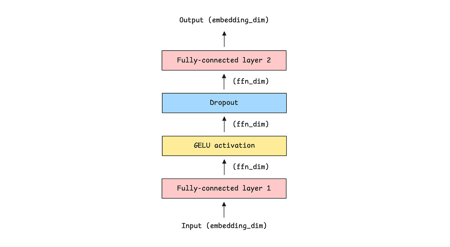 Decoder-only Transformer from Scratch