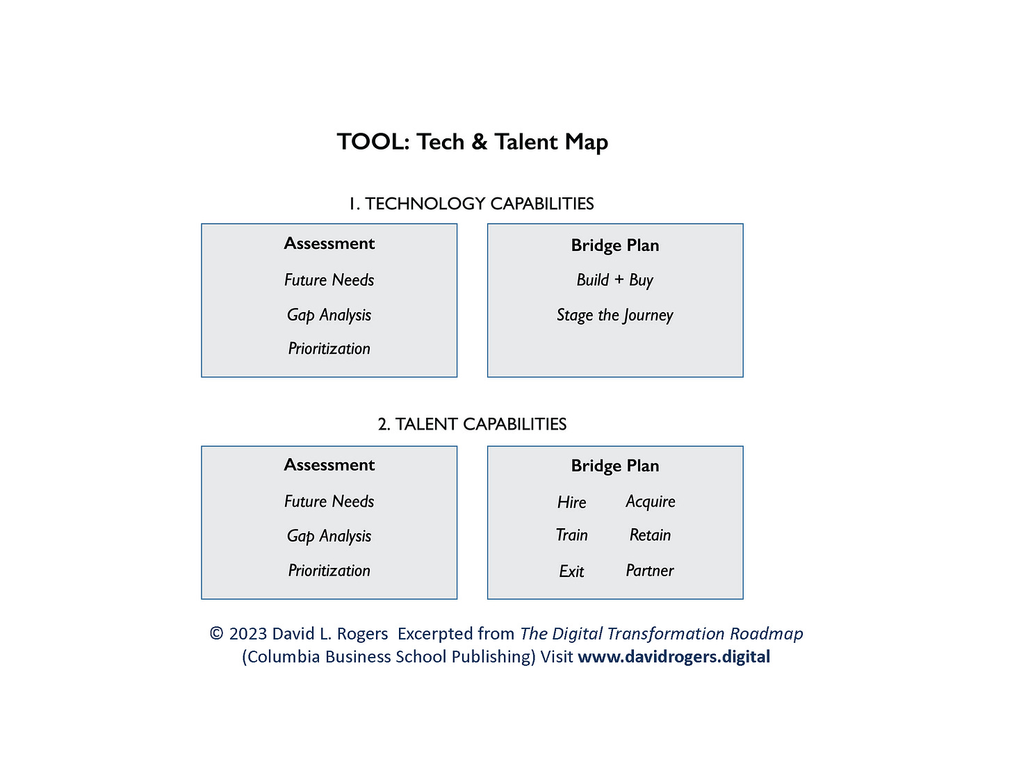 Download 8 Strategy Tools from “The DX Roadmap”