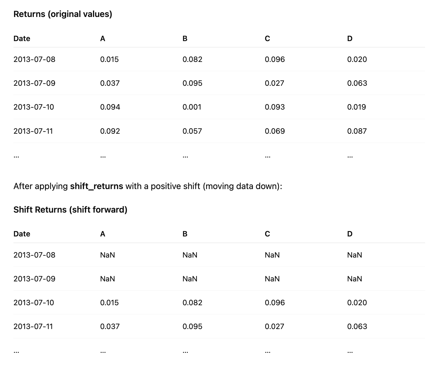 Momentum-Based Long–Short Trading Strategy - Onepagecode